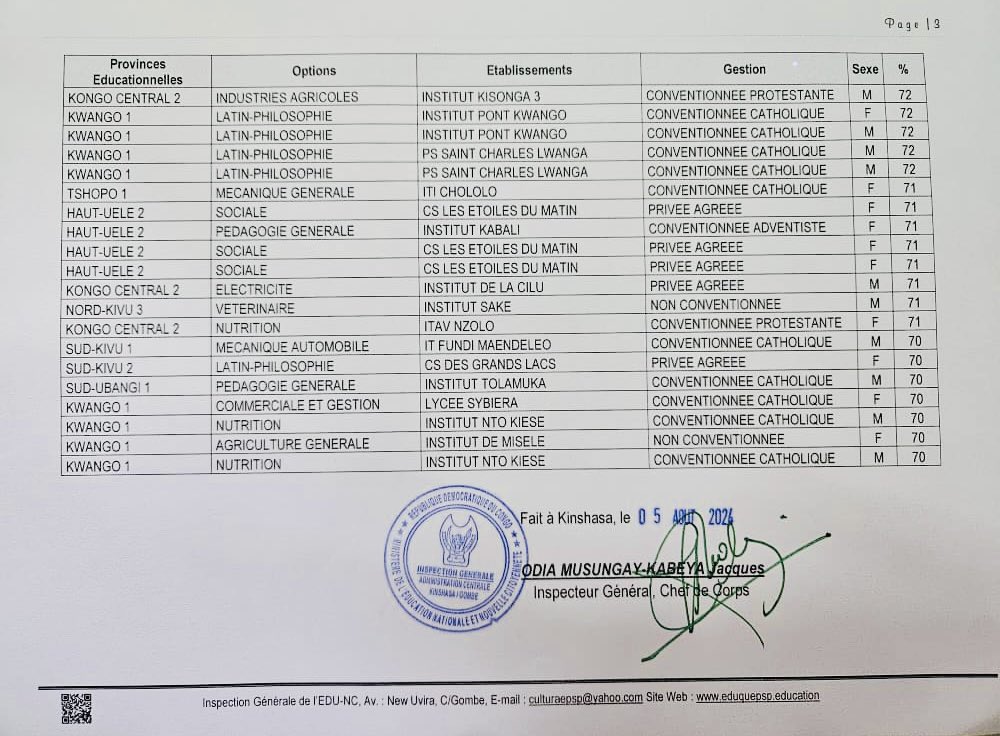 Résultats EXETAT 2024 : Une nouvelle vague de Lauréats dévoilé ...
